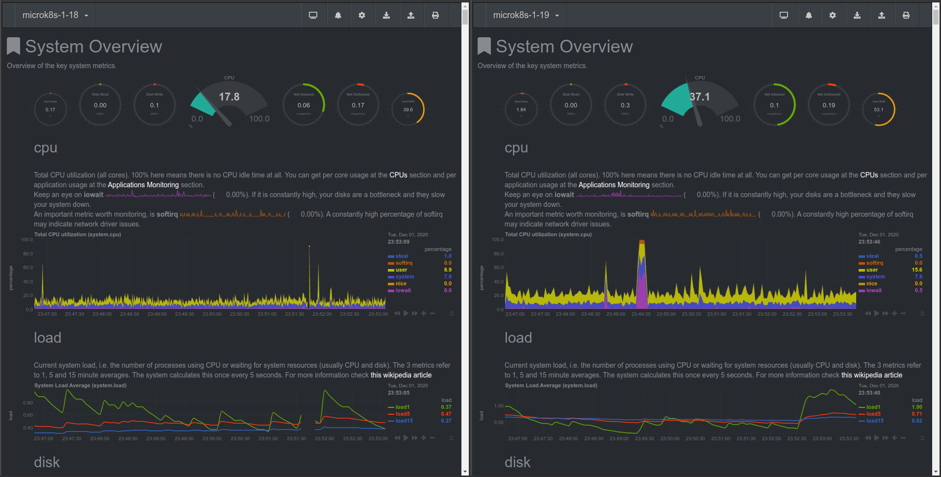 1.19 High cpu usage when idle (twice than 1.18) · Issue #1684 · canonical/microk8s · GitHub