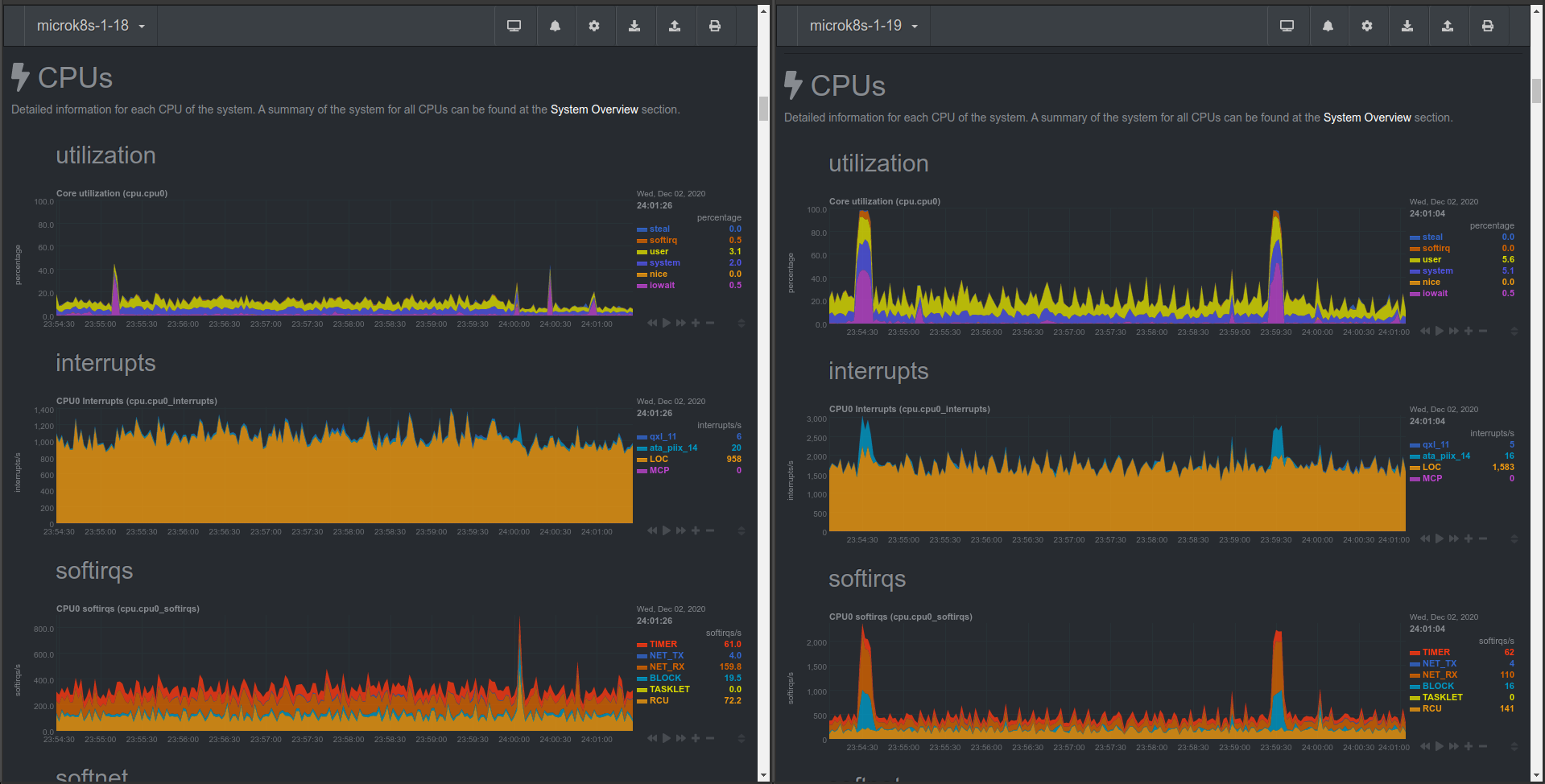 1.19 High cpu usage when idle (twice than 1.18) · Issue #1684 · canonical/microk8s · GitHub