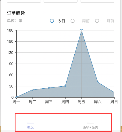 ec-canvas标签如何设置z-index,现在的图表是最高级图层。 · Issue #93 · ecomfe/echarts-for-weixin · GitHub
