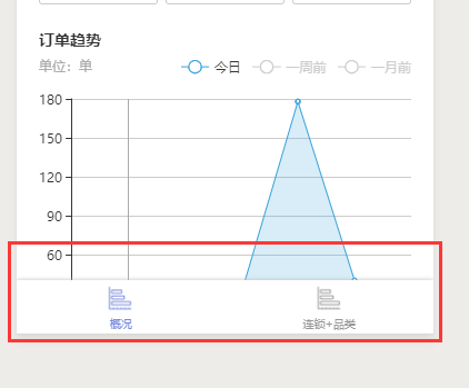 ec-canvas标签如何设置z-index,现在的图表是最高级图层。 · Issue #93 · ecomfe/echarts-for-weixin · GitHub