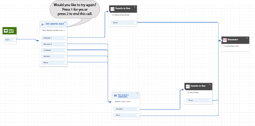 vanityNumbers/AmazonConnectDiagrams.md at master · OneUp5hroom/vanityNumbers · GitHub