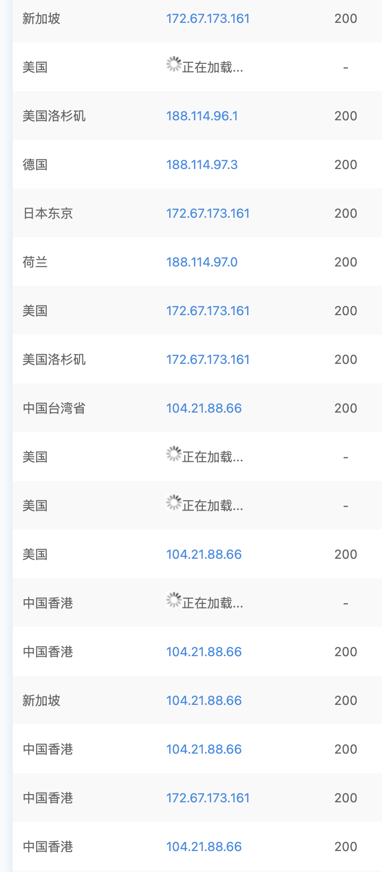 web.nebula-emby.com baned all chinese ip · Issue #2382 · gfwlist/gfwlist · GitHub