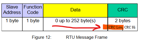 computeCRC() returns unnatural data requiring clients to perform ...