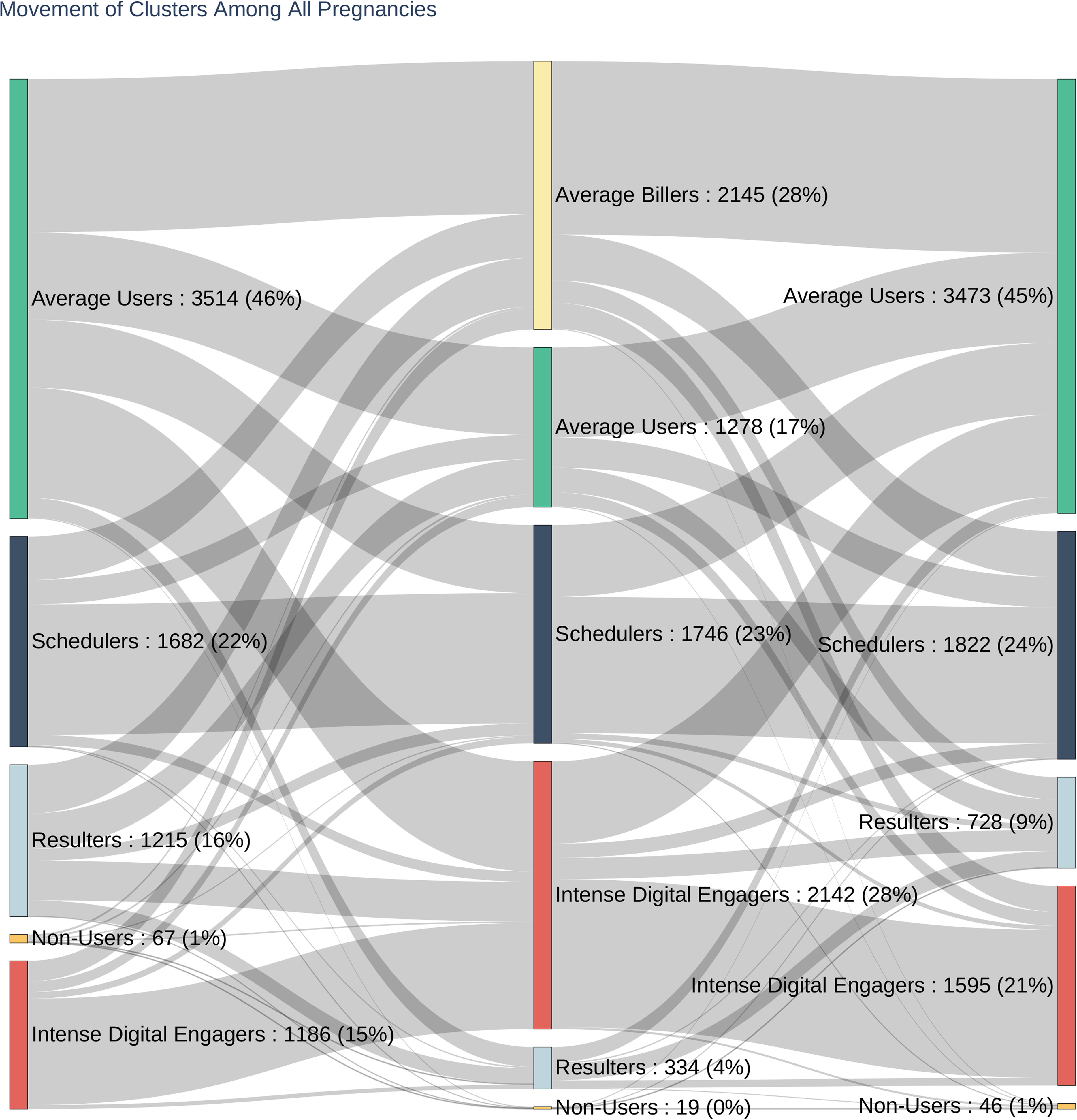 Github Evmorglogfilesankey Sankey Plot Following Log File Hierarchical Clustering Analysis