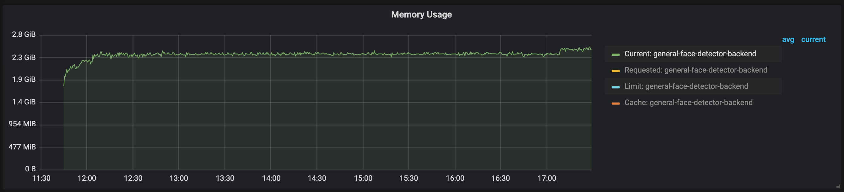 Memory Leak In Tensorflow Graph On Cpu · Issue 36155 · Tensorflowtensorflow · Github 