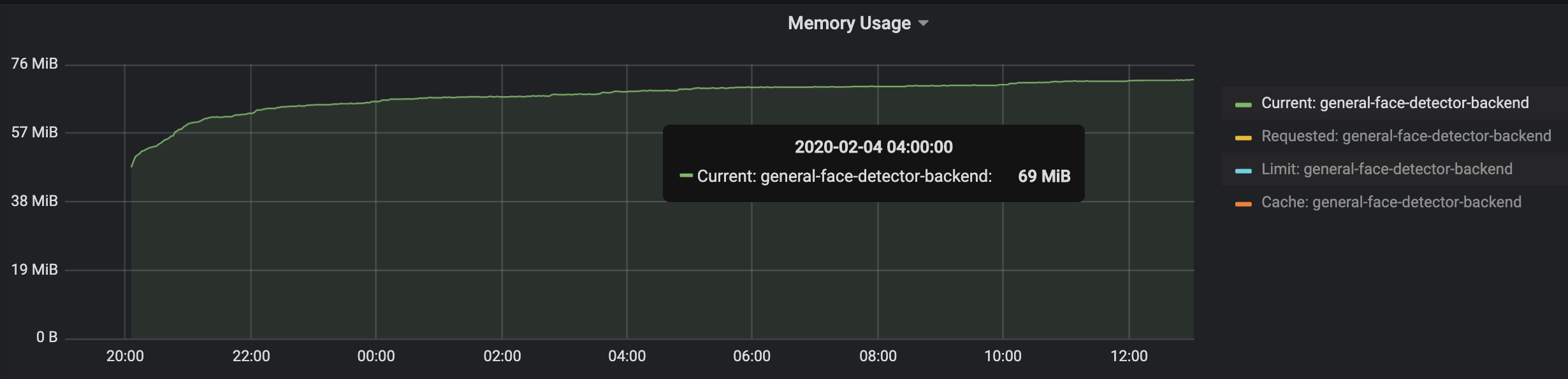 Memory leak when using Python API · Issue #377 · openvinotoolkit/openvino · GitHub