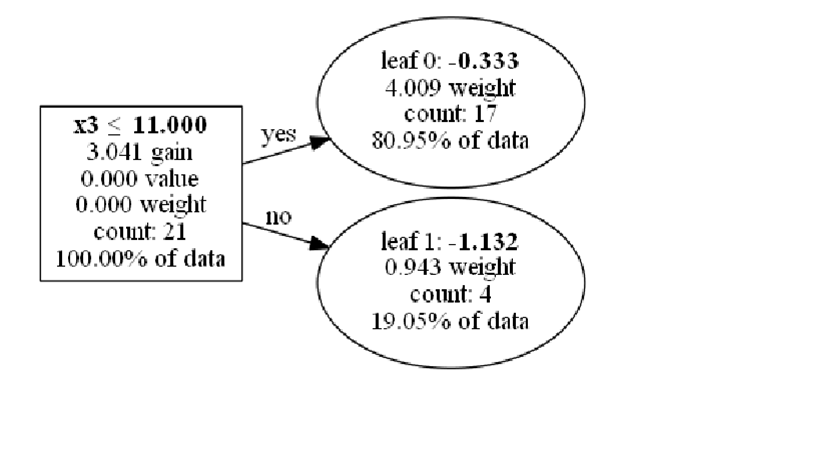 Light GBM GOSS Tree working · Issue #3348 · microsoft/LightGBM · GitHub