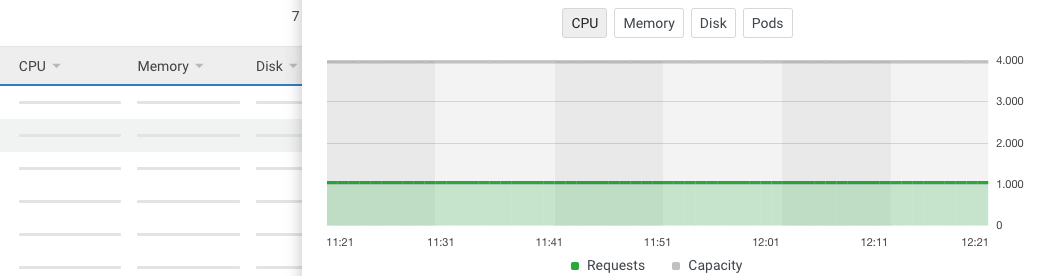 missing graphs · Issue #2341 · lensapp/lens · GitHub