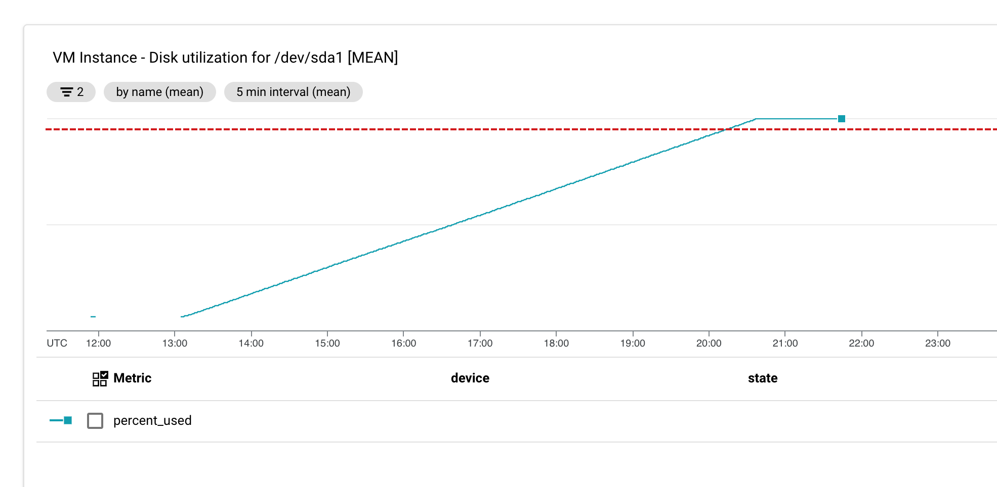 error writing data from tail · Issue #4766 · fluent/fluent-bit · GitHub