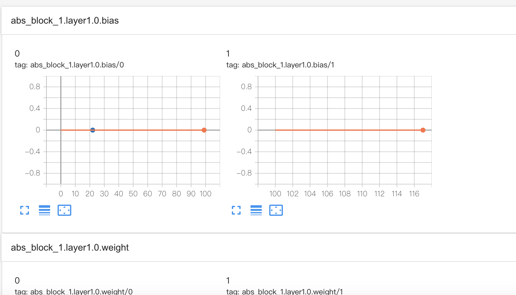 gradient vanishing · Issue #9 · Thanos-DB/FullyConvolutionalTransformer · GitHub