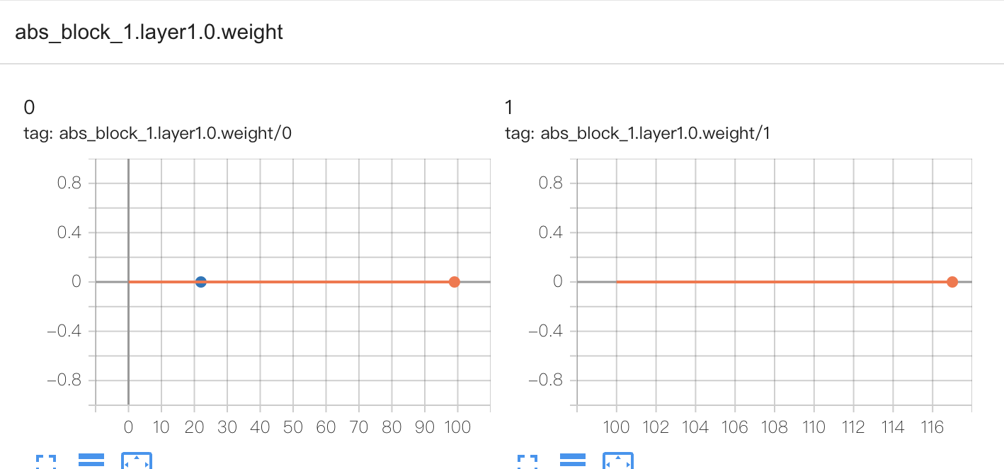 gradient vanishing · Issue #9 · Thanos-DB/FullyConvolutionalTransformer · GitHub