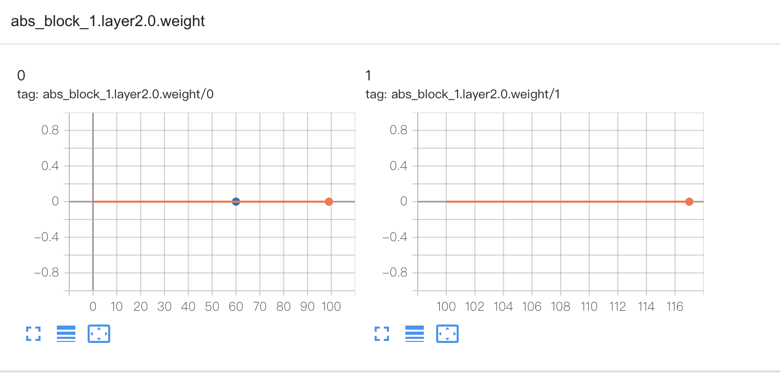 gradient vanishing · Issue #9 · Thanos-DB/FullyConvolutionalTransformer · GitHub