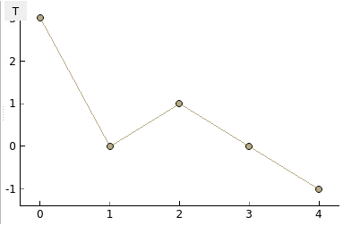 How to make CurveArrow follow cursor location along the Curve? · Issue ...
