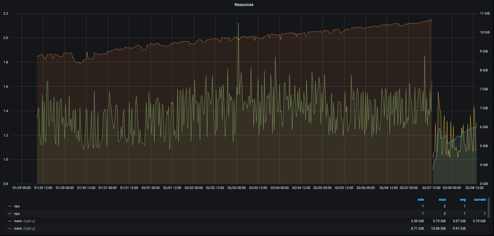 Native memory excessive consumption and native memory leaks · Issue #2303 · Consensys/teku · GitHub
