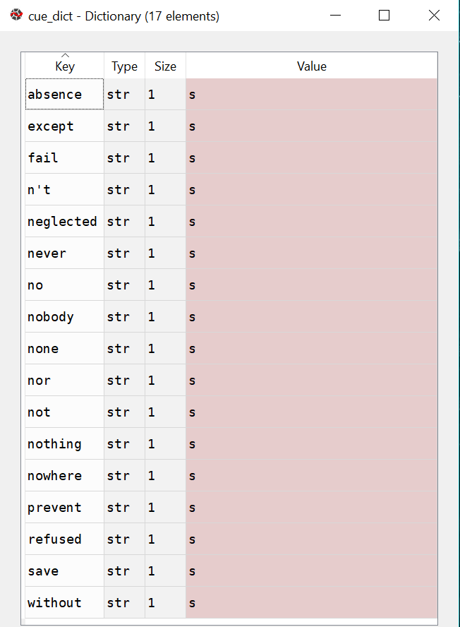 GitHub - parasnaren/Detection-of-Negation-in-Text: A NLP Model that ...