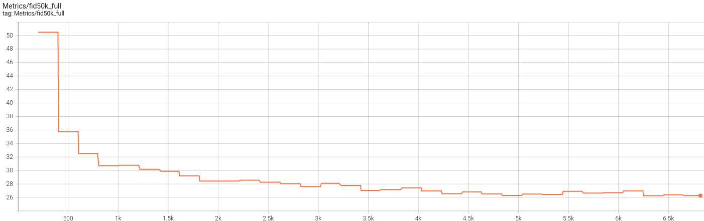 Issue replicating published numbers · Issue #26 · autonomousvision/projected-gan · GitHub
