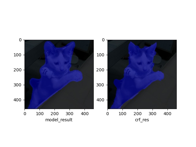 GitHub - jiachen0212/seg_model_for_cat: model for seg my cat, Lihua cat fugui.