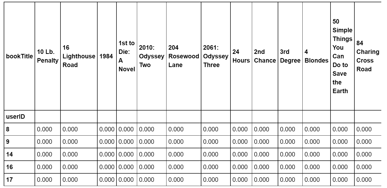 GitHub - shubham240/Book-Recommendation-Engine