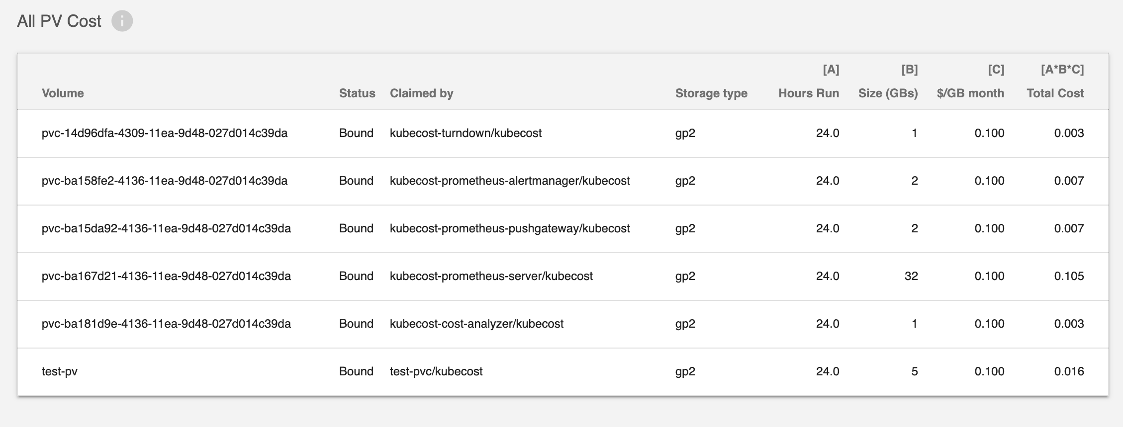 PV cost unexpectedly high for OpenEBS volumes · Issue #363 · opencost/opencost · GitHub