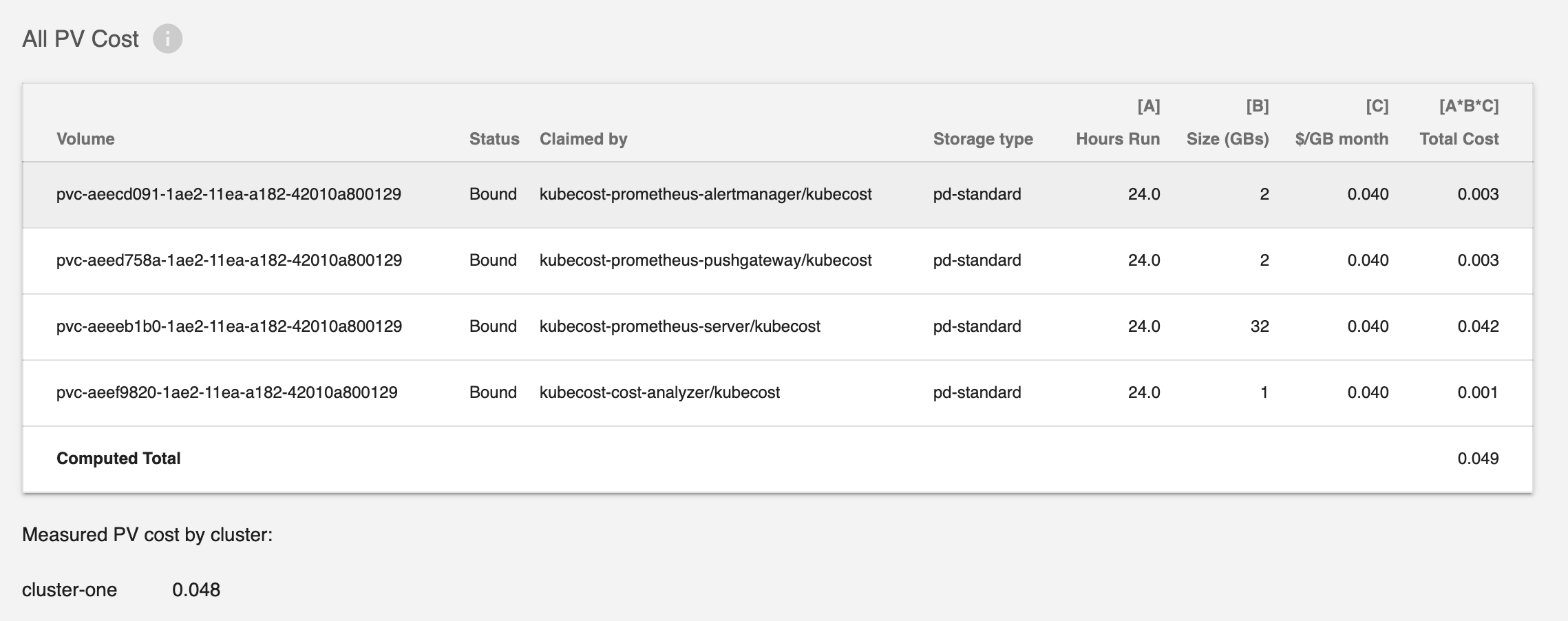 PV cost unexpectedly high for OpenEBS volumes · Issue #363 · opencost/opencost · GitHub