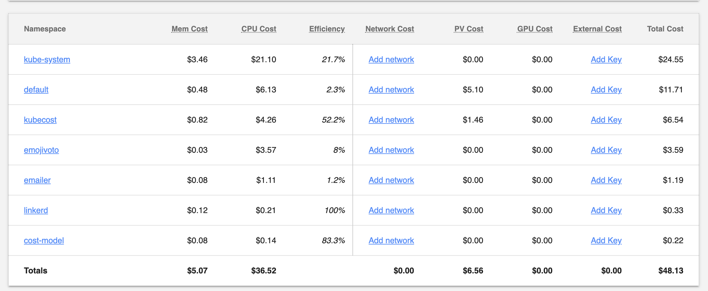 PV cost unexpectedly high for OpenEBS volumes · Issue #363 · opencost/opencost · GitHub