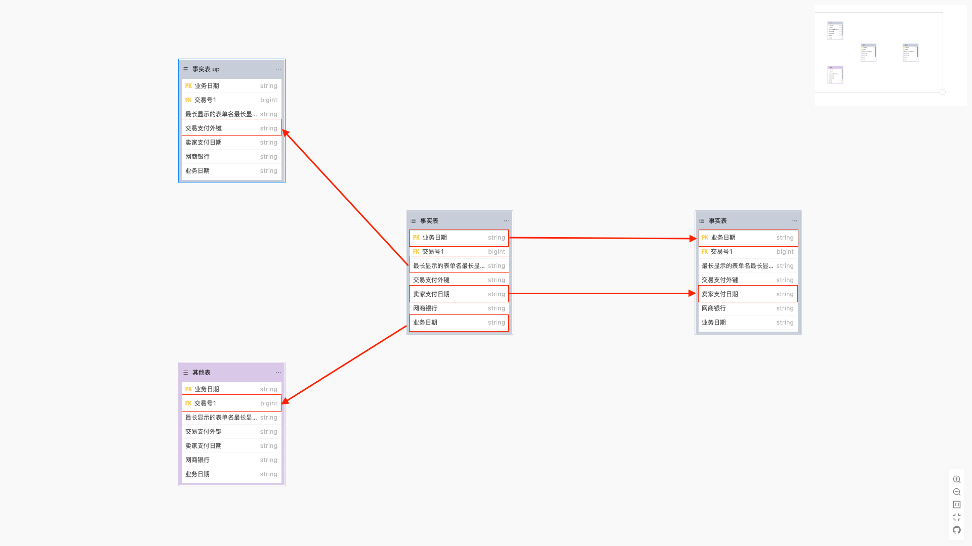 ER 图期望展示字段之间的关系 · Issue #1550 · antvis/X6 · GitHub