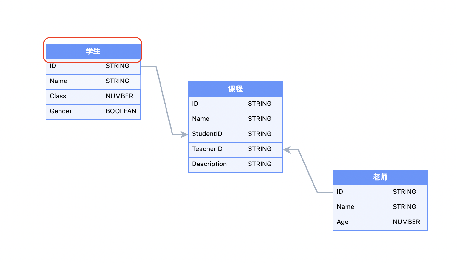 ER 图期望展示字段之间的关系 · Issue #1550 · antvis/X6 · GitHub
