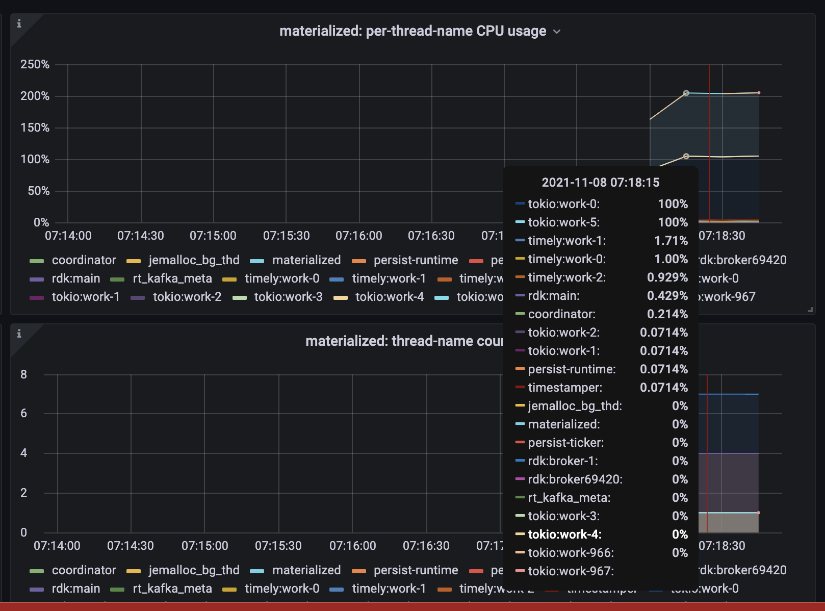 Tokio worker threads stuck on particular queries · Issue #8978 · MaterializeInc/materialize · GitHub