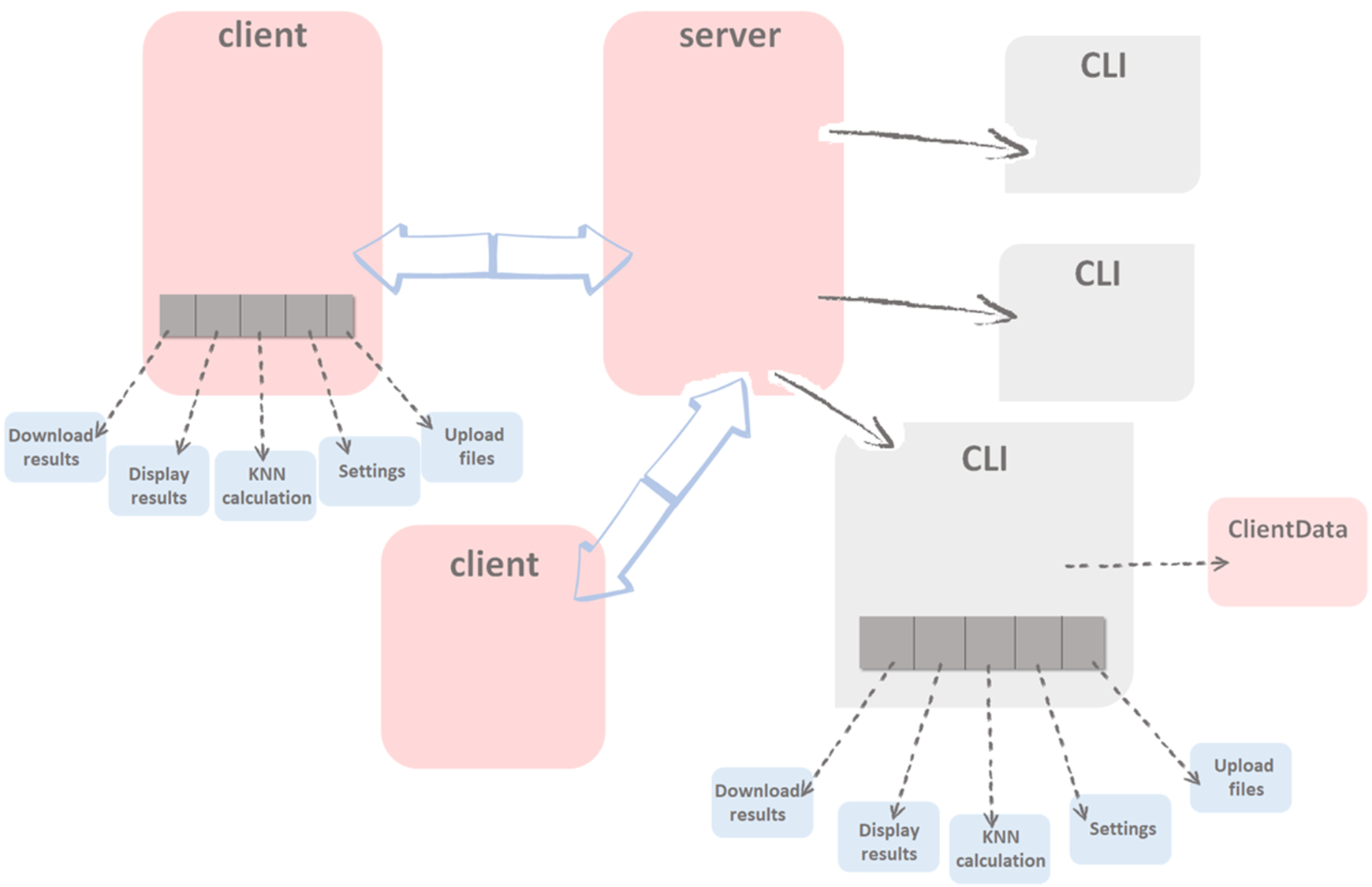 GitHub - NoaDolev/ex4_adv_prog