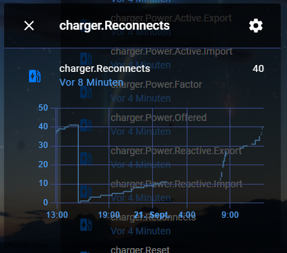 Error in connection handler · Issue #2 · lbbrhzn/ocpp · GitHub