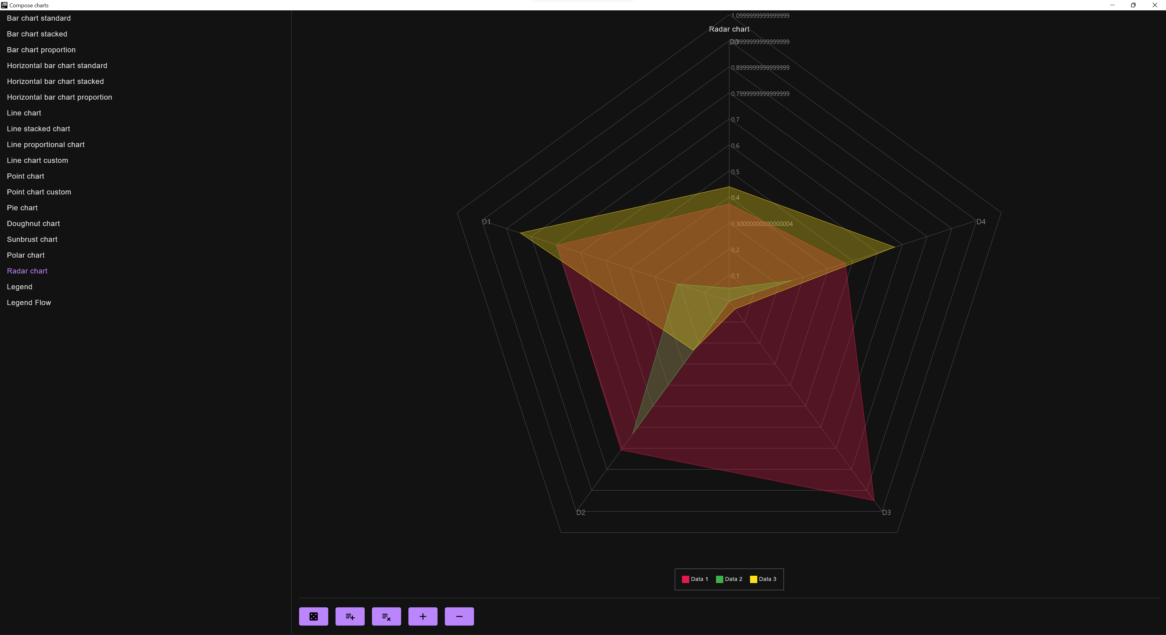 NiceScale provides or draws not nice values · Issue #99 · Kanialdo/compose-charts · GitHub