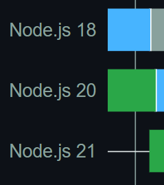 Download (LTS) page not displaying · Issue #6024 · nodejs/nodejs.org · GitHub