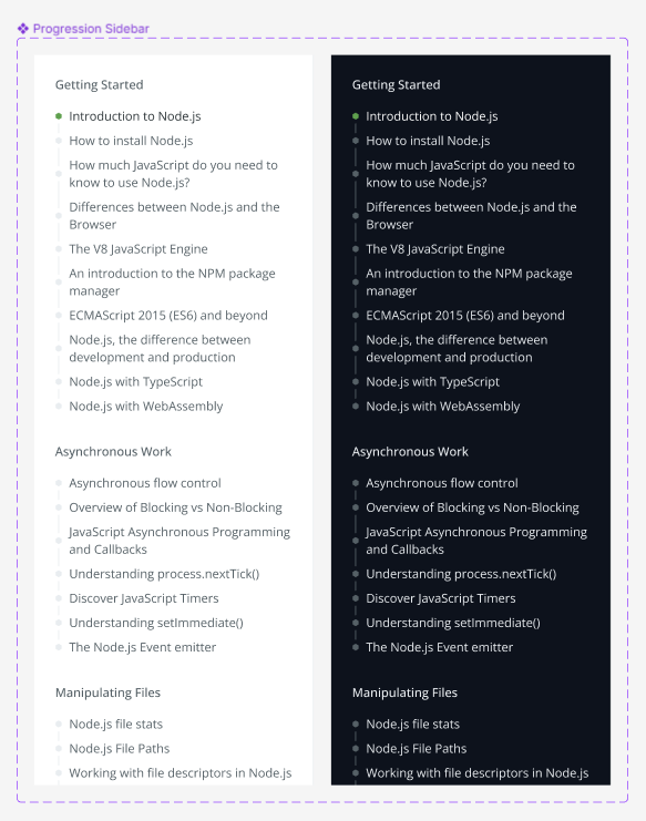 Create `ProgressionSidebar` Component family · Issue #6062 · nodejs/nodejs.org · GitHub