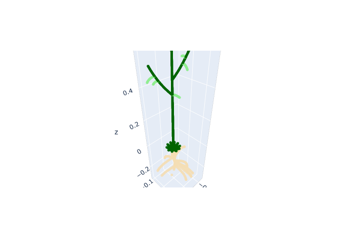 Leaves not generated by the simulation · Issue #3 · Plant-Root-Soil ...