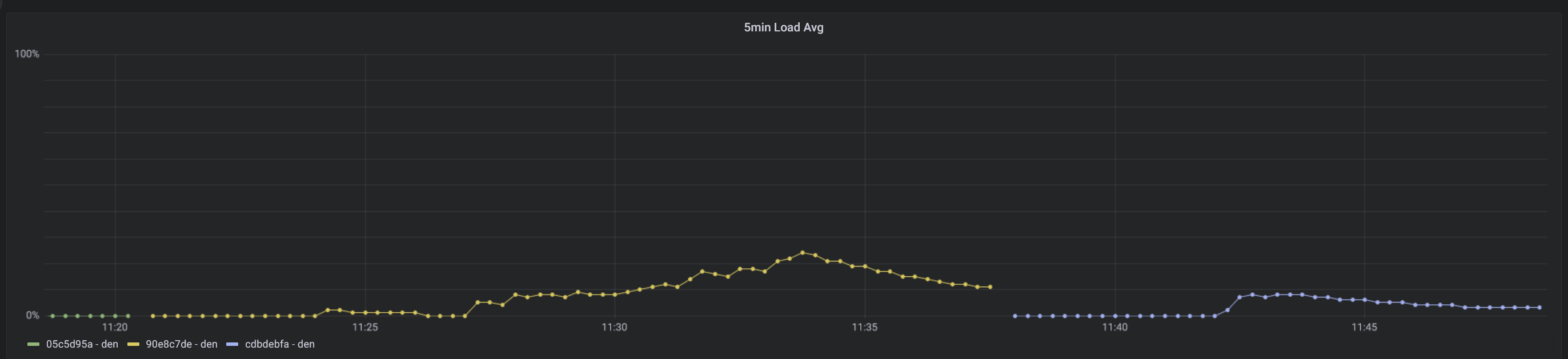 New API in Go should offer faster UDP · Issue #3563 · quic-go/quic-go · GitHub