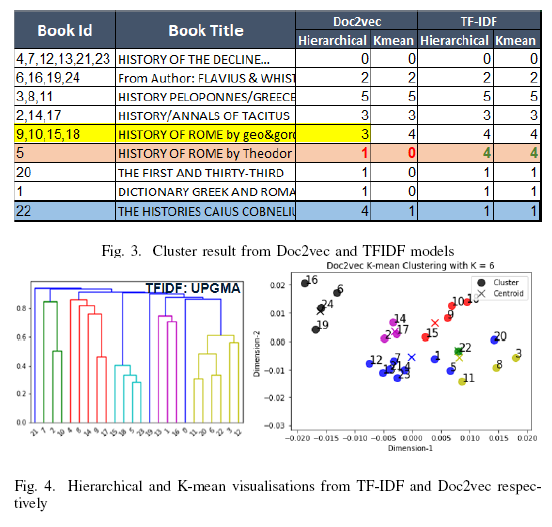 Github Kinetiz Ocr Text Mining Data Mining Coursework Http