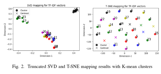 Github Kinetiz Ocr Text Mining Data Mining Coursework Http