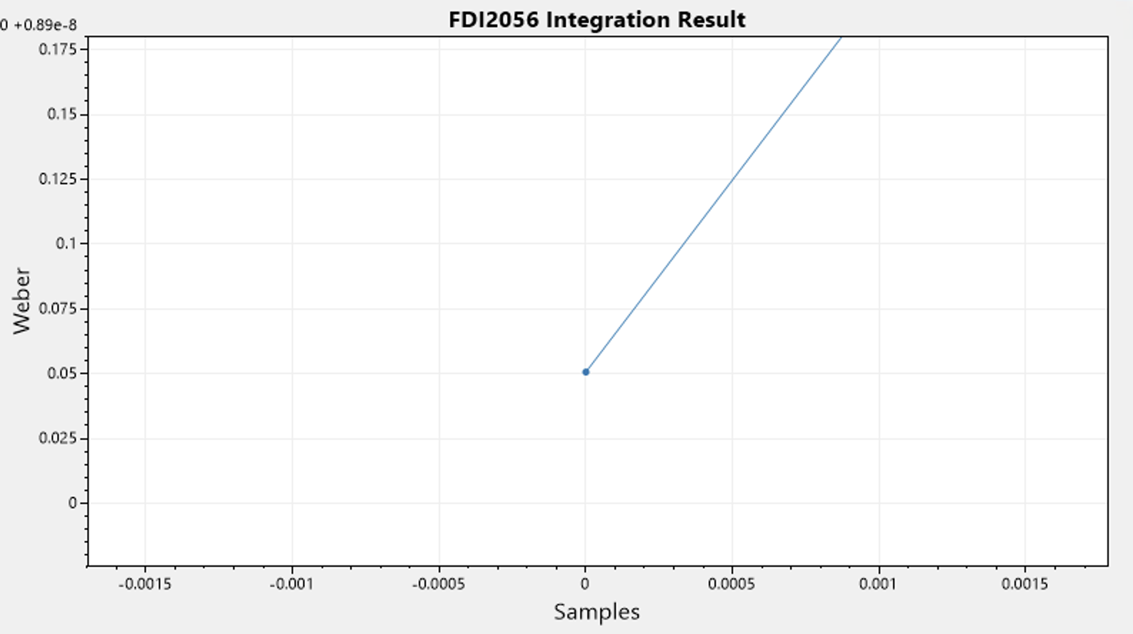 How to format small numbers on Y axis? · Issue #2249 · ScottPlot/ScottPlot · GitHub