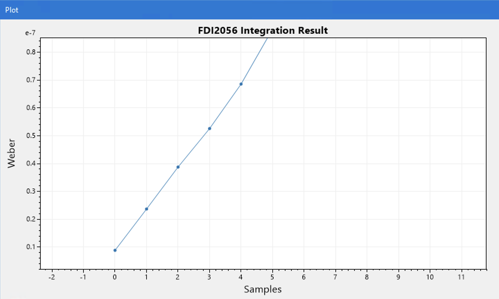 How to format small numbers on Y axis? · Issue #2249 · ScottPlot/ScottPlot · GitHub