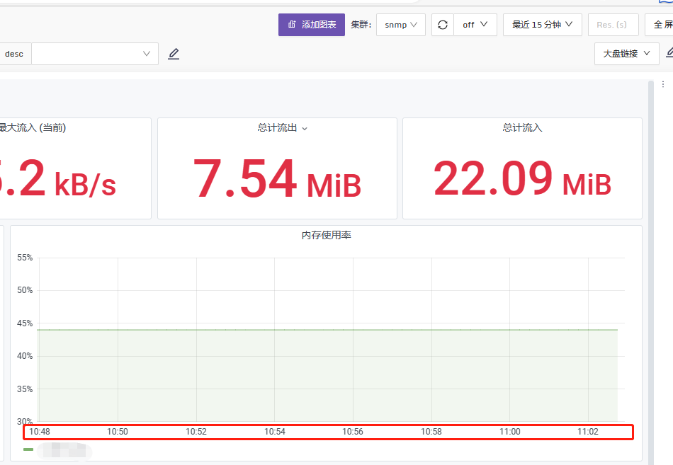 新加的Iframe组件, 参数可以添加开始时间和结束时间参数 · Issue #1431 · ccfos/nightingale · GitHub