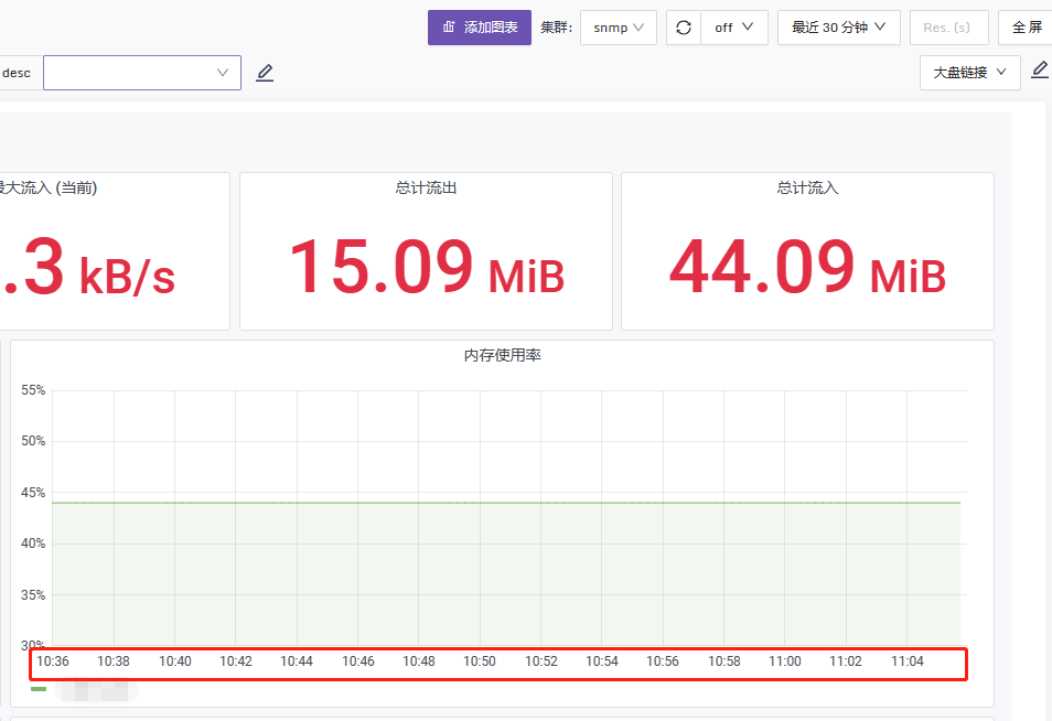 新加的Iframe组件, 参数可以添加开始时间和结束时间参数 · Issue #1431 · ccfos/nightingale · GitHub