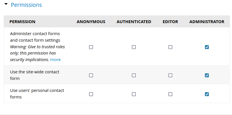 Permissions For The Contact Module Shown On Admin Config People Permissions Do Not Match The