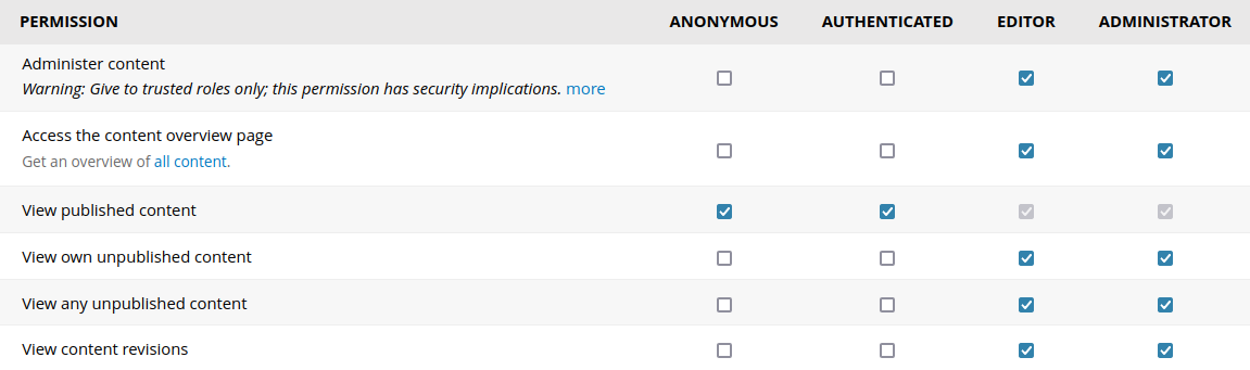 Permissions Shown On Admin Config People Permissions Editor Do Not Match The Permissions Shown