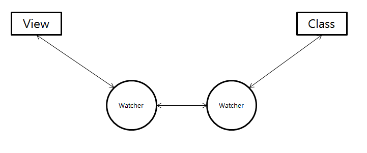 GitHub - chahyoungseok/Everything-about-Kotlin-Study: Kotlin으로 안드로이드 앱 ...