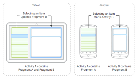 GitHub - chahyoungseok/Everything-about-Kotlin-Study: Kotlin으로 안드로이드 앱 ...