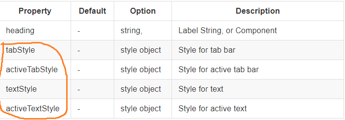 tabStyle changing width and padding · Issue #1767 · GeekyAnts/NativeBase · GitHub