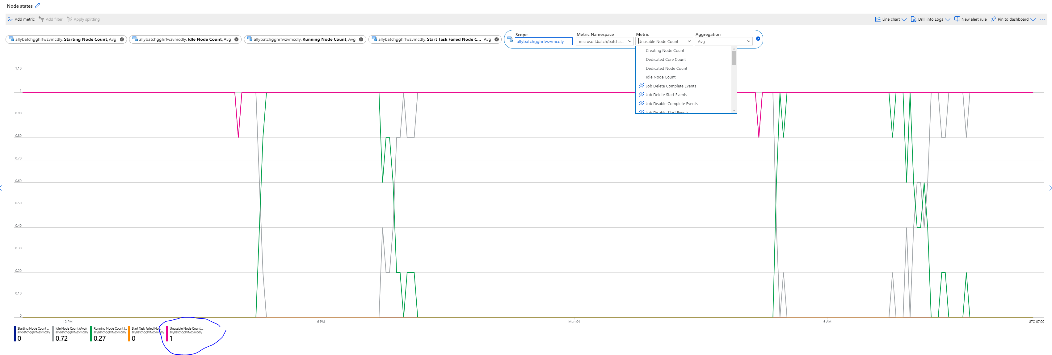 [Bug] Add unused node count to Node state graph in dashboard & setup ...