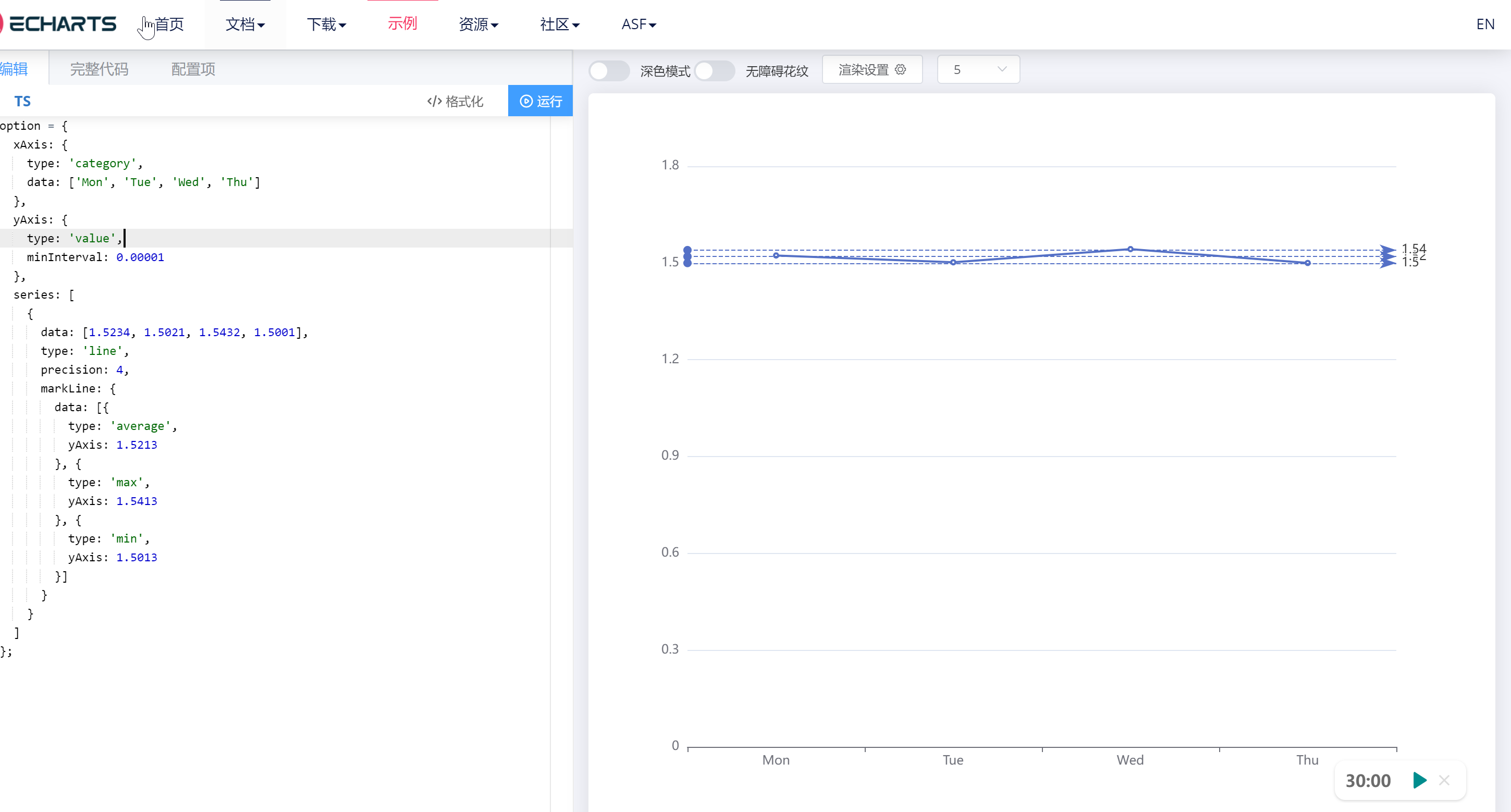 when we use the markline and precision, they don't work · Issue #16046 · apache/echarts · GitHub