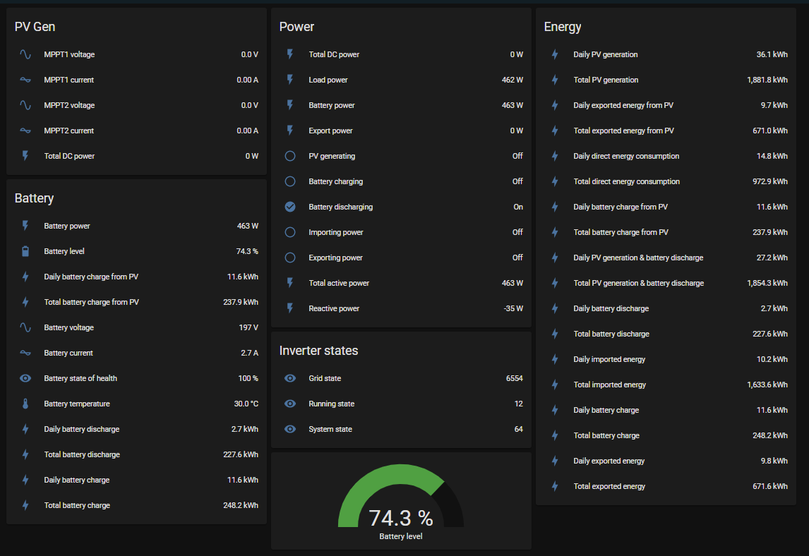 GitHub - mkaiser/Sungrow-SHx-Inverter-Modbus-Home-Assistant: Sungrow SH Integration for Home ...