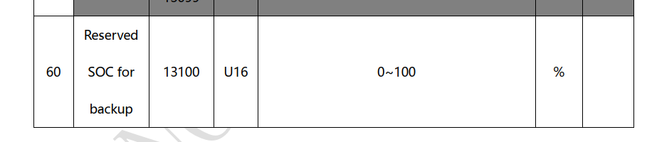 max SoC value for Backup from 75% to 90% · Issue #213 · mkaiser/Sungrow-SHx-Inverter-Modbus-Home ...